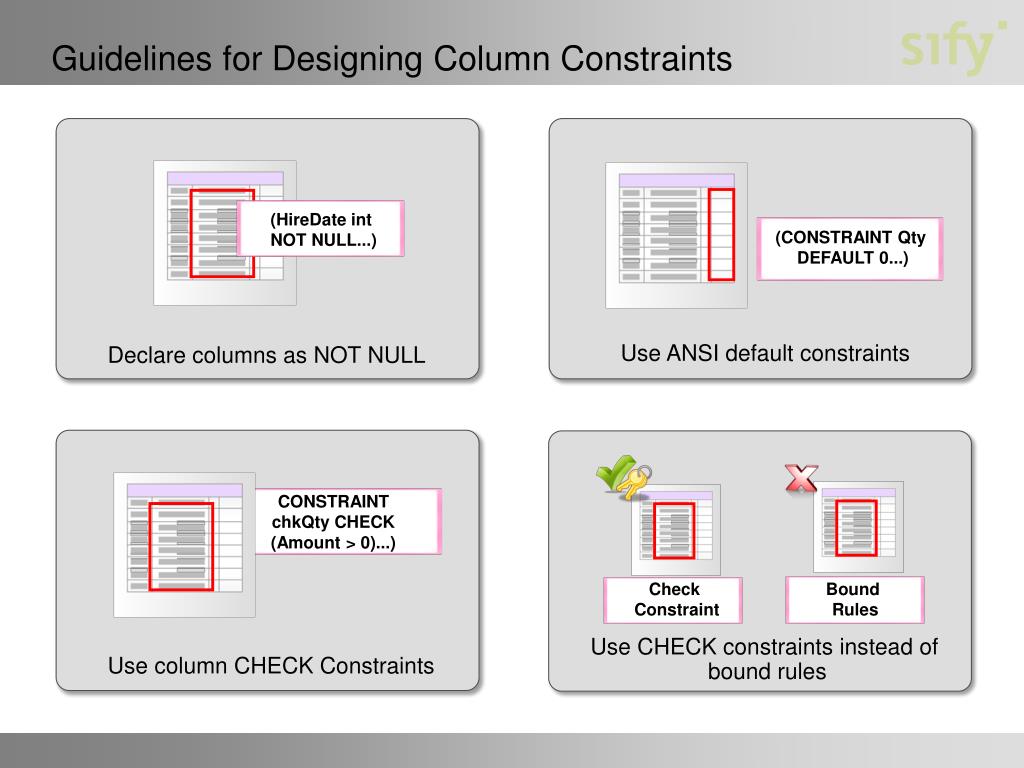 PPT - Module 3 Designing a Physical Database Model PowerPoint ...