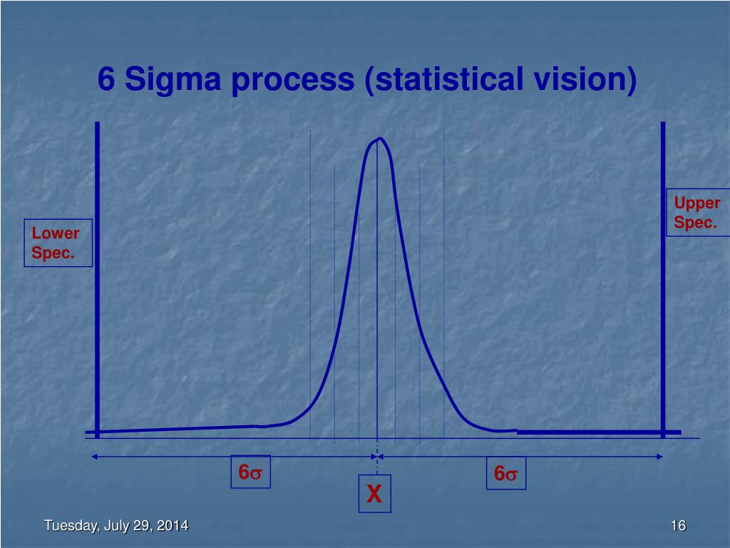 PPT - Six Sigma - Understanding basic concepts PowerPoint Presentation ... PPT - Six Sigma - Understanding basic concepts PowerPoint Presentation ...