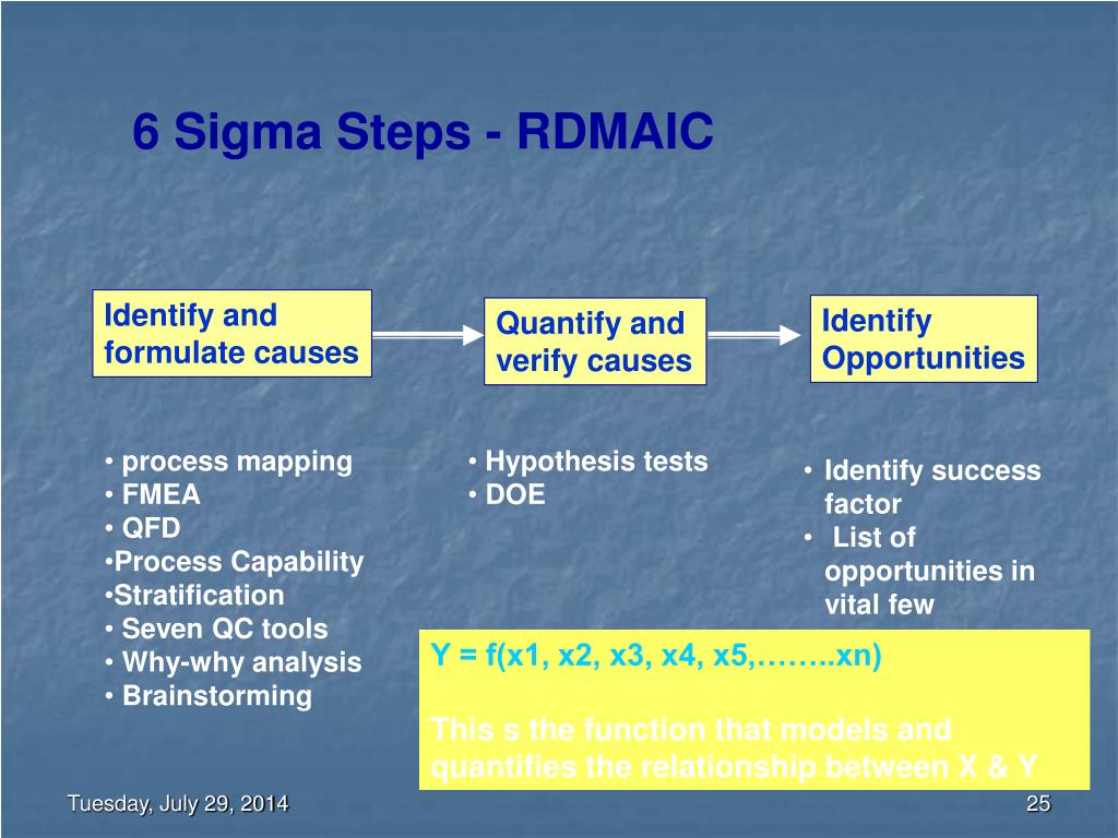 PPT - Six Sigma - Understanding basic concepts PowerPoint Presentation ... PPT - Six Sigma - Understanding basic concepts PowerPoint Presentation ...