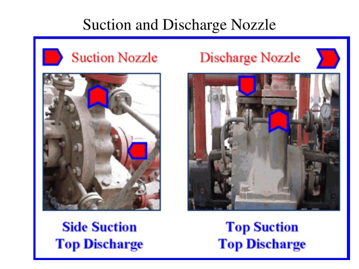 PPT - CENTRIFUGAL PUMPS PowerPoint Presentation - ID:2625601