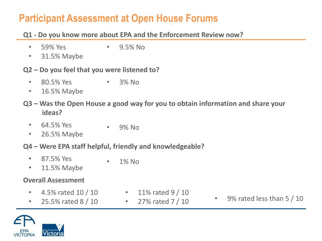PPT - EPA Victoria Compliance & Enforcement Review PowerPoint ...