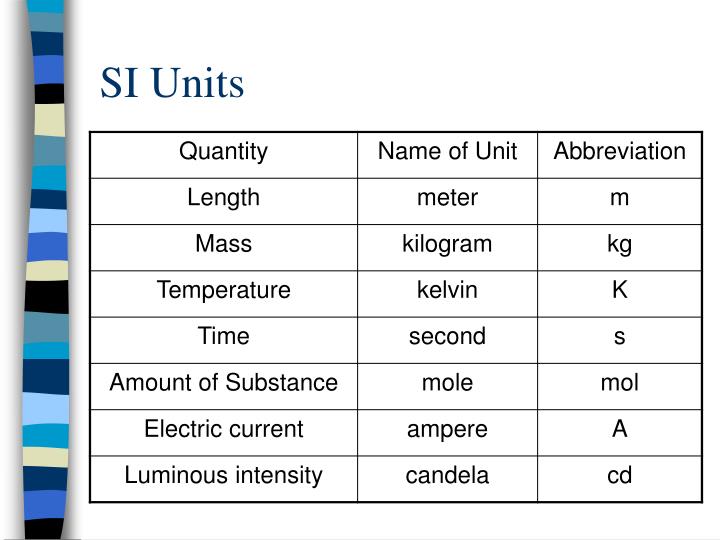 PPT - The Metric System PowerPoint Presentation - ID:2626078