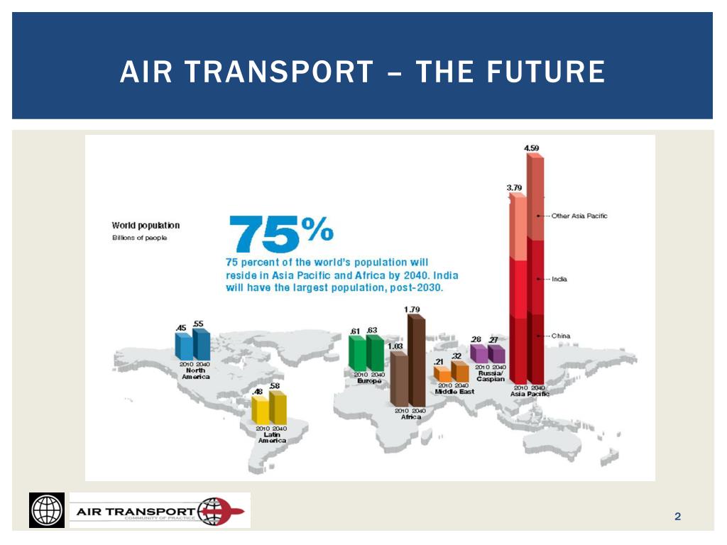 PPT - Transport Development and Trade Facilitation: The role of air ...