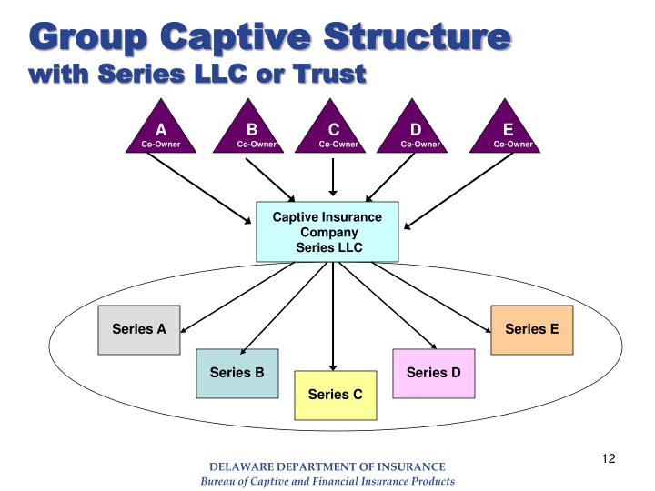PPT - Series LLC Captive Insurance PowerPoint Presentation - ID:2626732