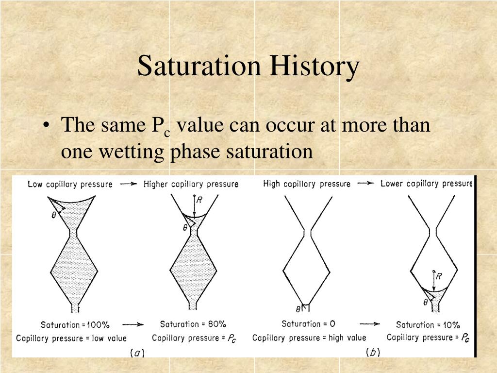 PPT - Capillary Pressure and Saturation History Capillary Pressure in ...