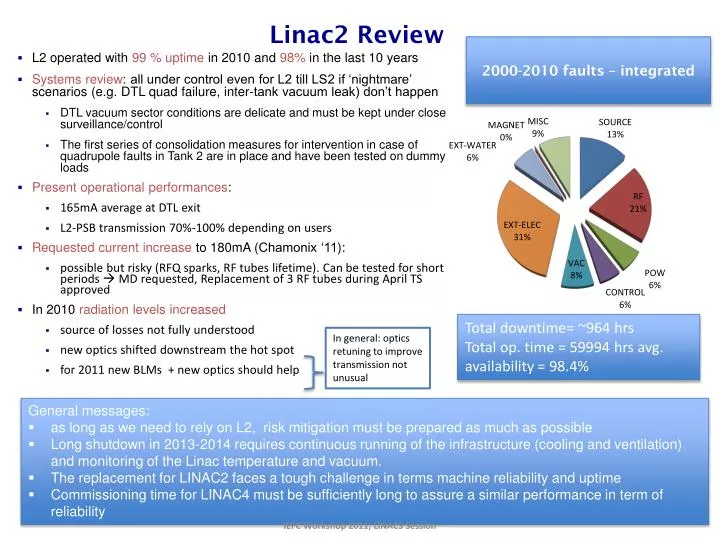 PPT - Linac2 Review PowerPoint Presentation, free download - ID:2626791