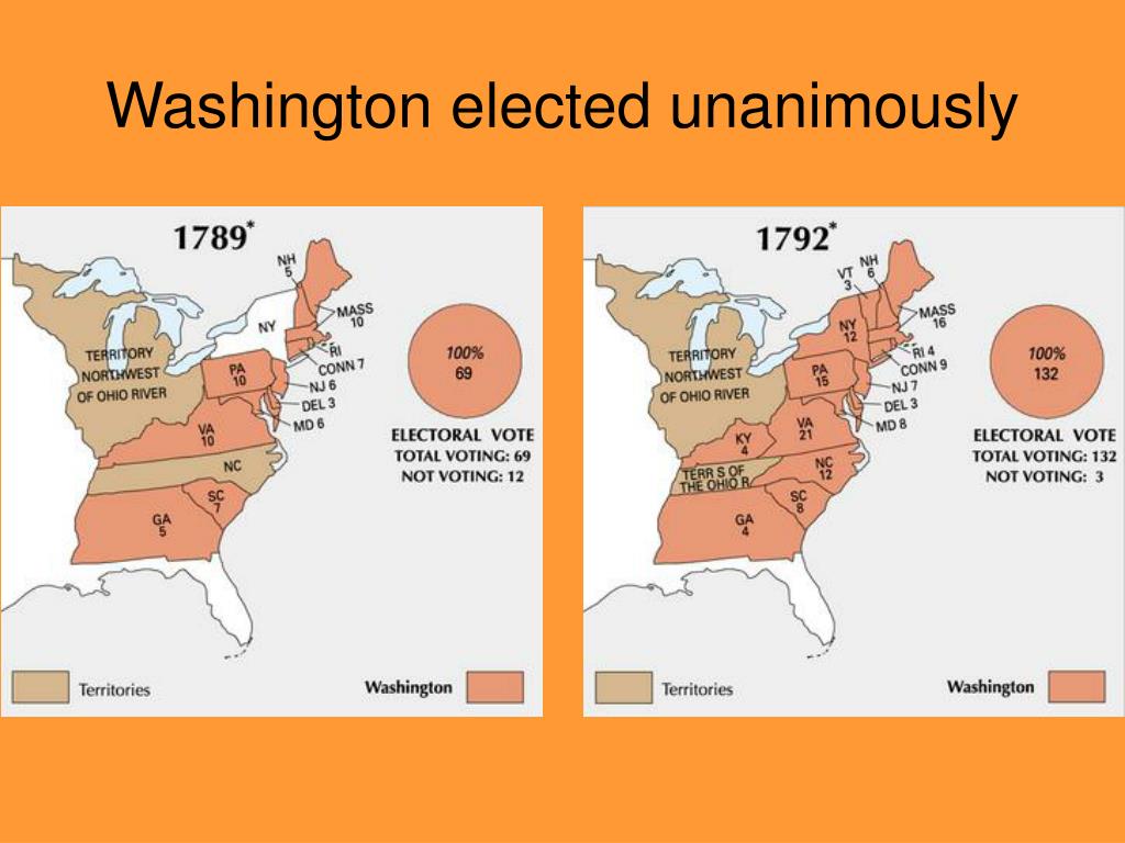 PPT - America's Founding Years: George Washington's Revolutionary ...