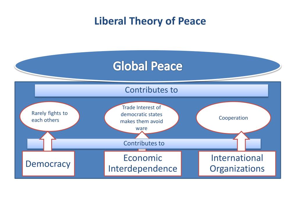 PPT - Tribhuvan University Department of Conflict, Peace and ...
