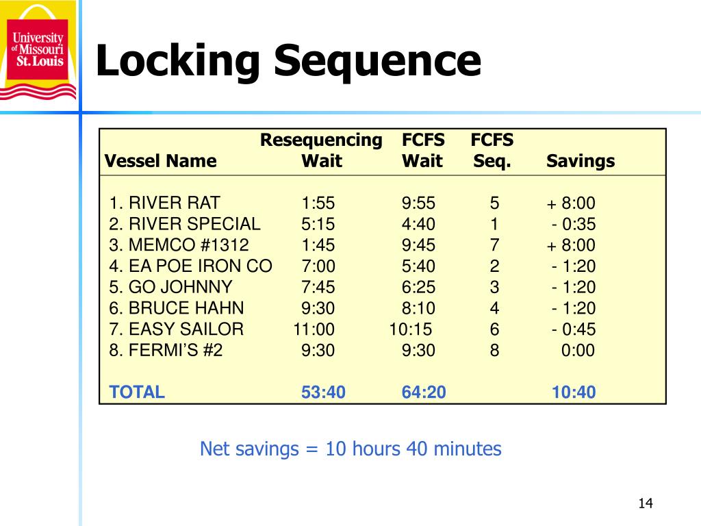 PPT - Inland Waterway Lock/Vessel Optimization Study Upper Mississippi ...