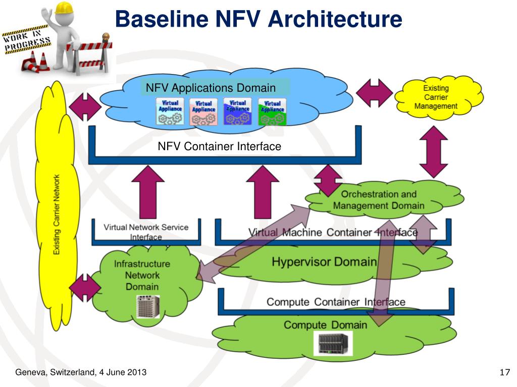 PPT - DEFINING NFV NFV Network Function Virtualization PowerPoint ... PPT - DEFINING NFV NFV Network Function Virtualization PowerPoint ...