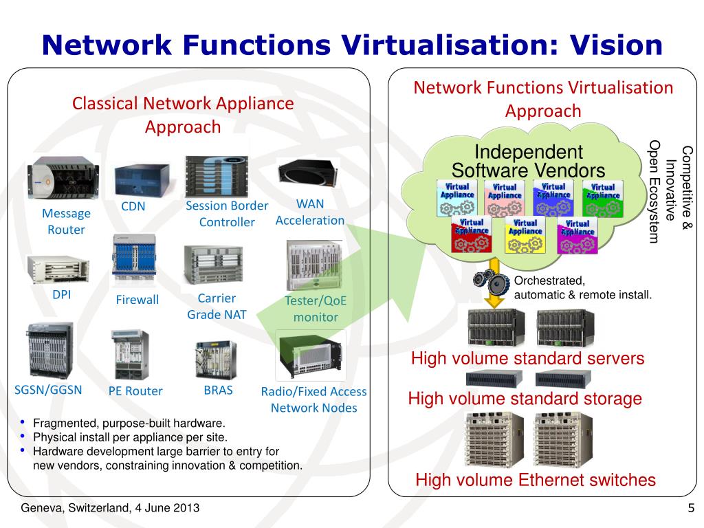 PPT - DEFINING NFV NFV Network Function Virtualization PowerPoint ... PPT - DEFINING NFV NFV Network Function Virtualization PowerPoint ...