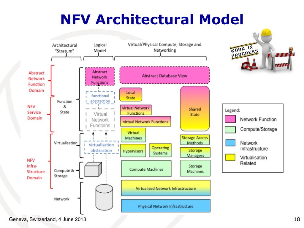 PPT - DEFINING NFV NFV Network Function Virtualization PowerPoint ... PPT - DEFINING NFV NFV Network Function Virtualization PowerPoint ...