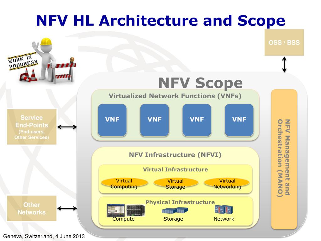 PPT - DEFINING NFV NFV Network Function Virtualization PowerPoint ... PPT - DEFINING NFV NFV Network Function Virtualization PowerPoint ...