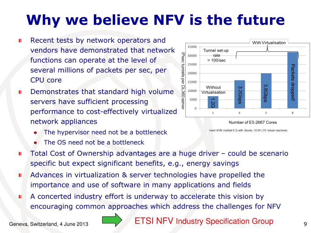 PPT - DEFINING NFV NFV Network Function Virtualization PowerPoint ... PPT - DEFINING NFV NFV Network Function Virtualization PowerPoint ...