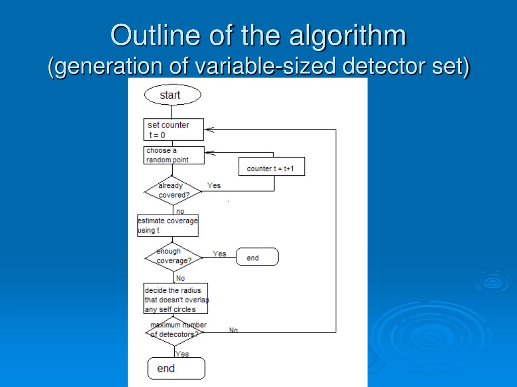 Ppt Augmented Negative Selection Algorithm With Variable Coverage Detectors Powerpoint 0415