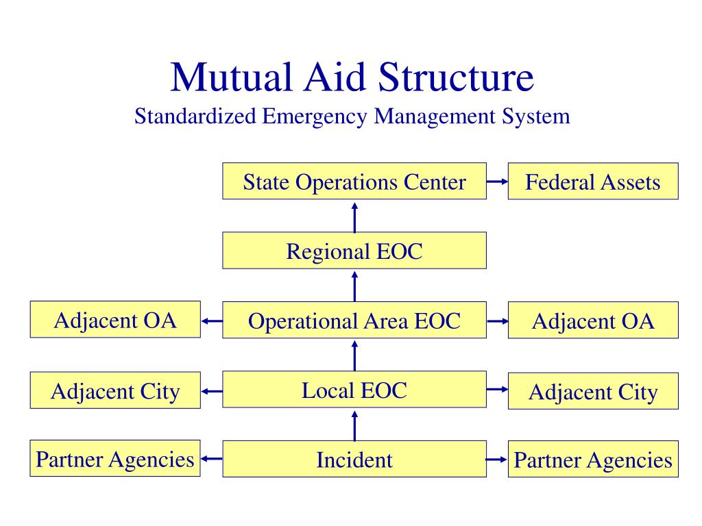 PPT - San Mateo County Emergency Medical Services Agency PowerPoint ...