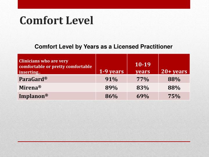 PPT - The Impact of Years of Experience on Perceived Contraindications ...