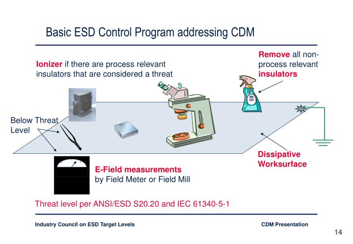 PPT - Industry Council on ESD Target Levels Charged Device Model (CDM ...