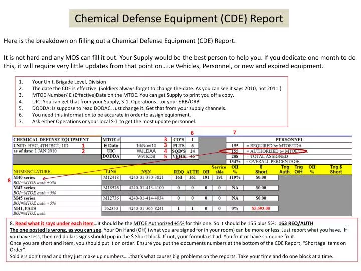 PPT - Here is the breakdown on filling out a Chemical Defense Equipment ...