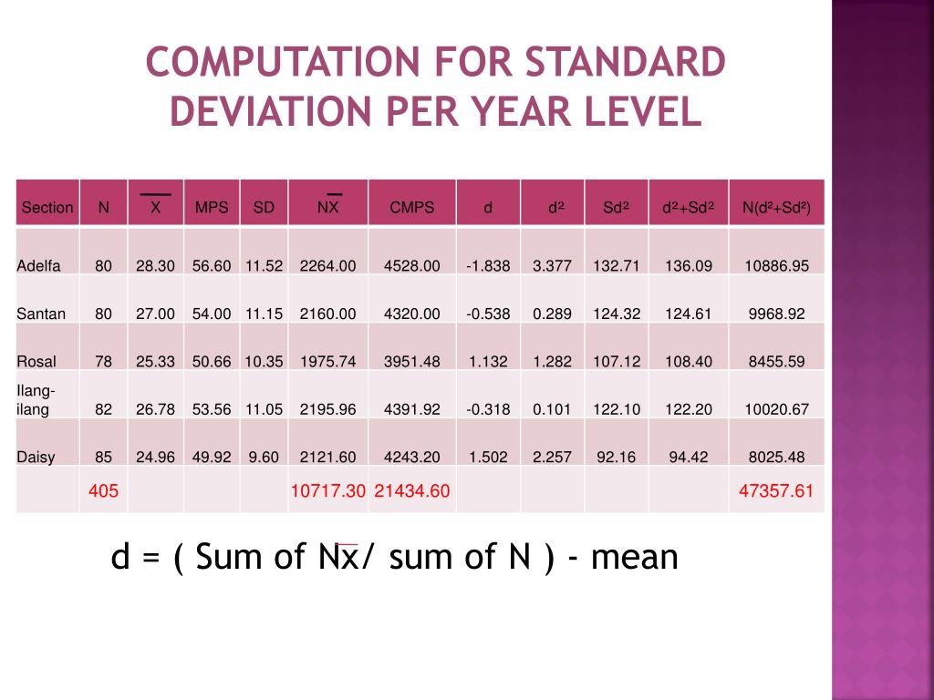 PPT Mean Percentage Score PowerPoint Presentation Free Download ID PPT Mean Percentage Score PowerPoint Presentation Free Download ID