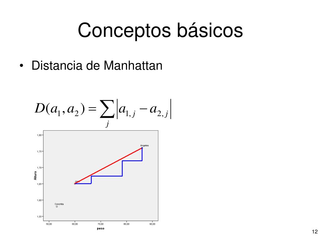 PPT - Introducción al Análisis Cluster PowerPoint Presentation, free ...