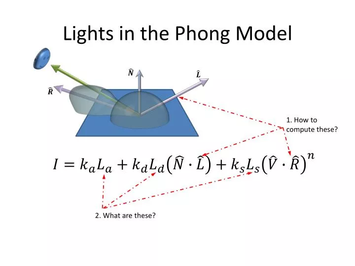 PPT - Lights in the Phong Model PowerPoint Presentation, free download ...