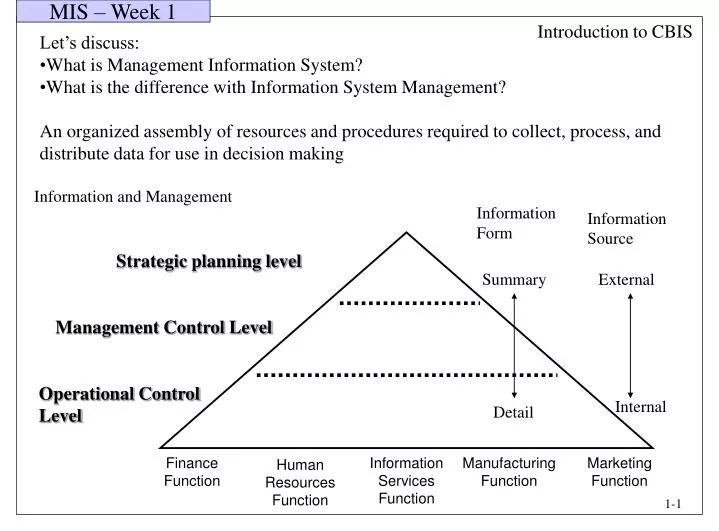 PPT - MIS – Week 1 PowerPoint Presentation, free download - ID:2628287
