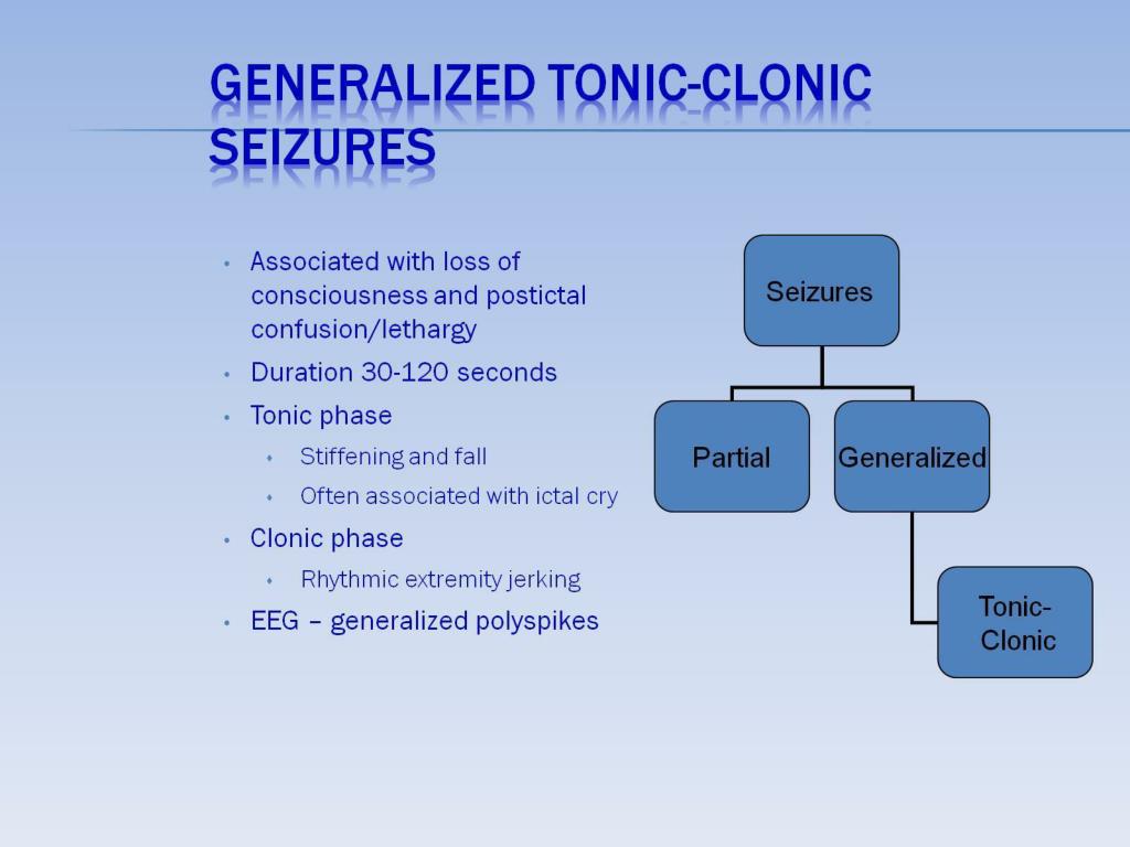 PPT - Seizures as a Manifestation of Systemic Disease PowerPoint ...