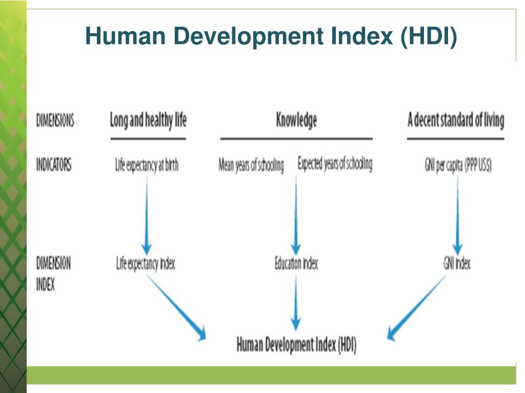 PPT - IRAQ NHDR Strategic Planning Meeting PowerPoint Presentation ...