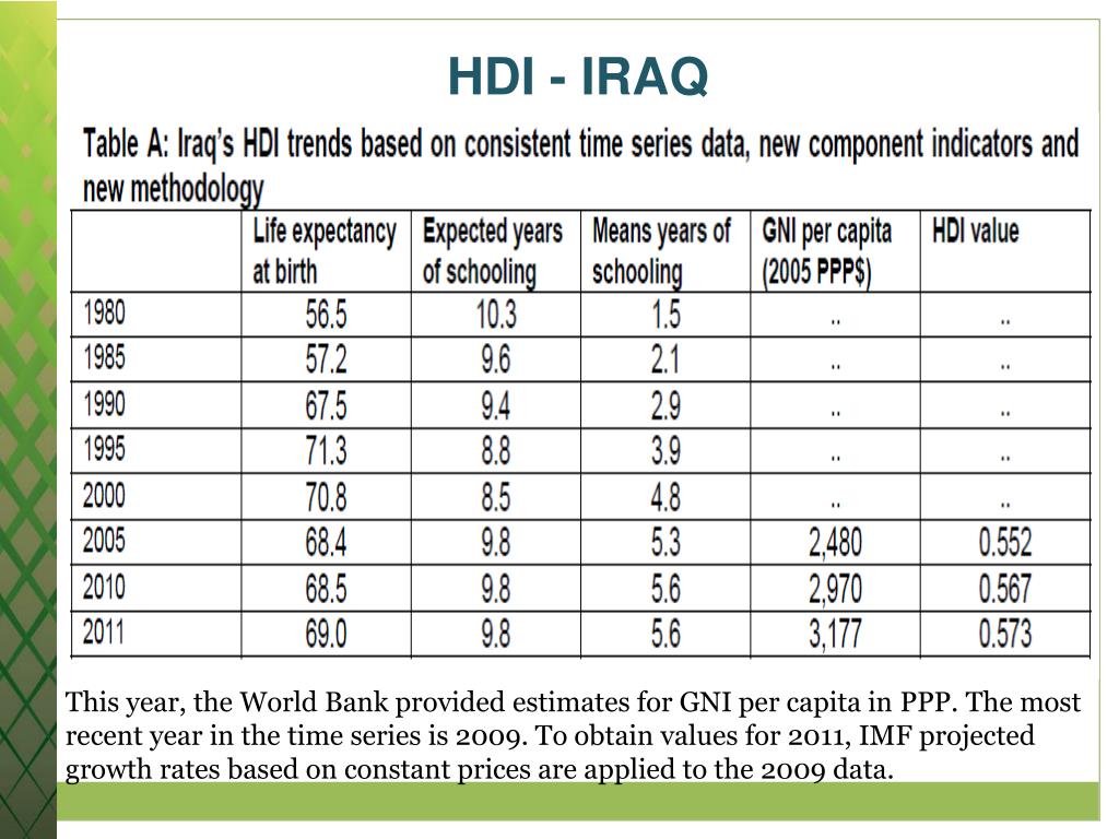 PPT - IRAQ NHDR Strategic Planning Meeting PowerPoint Presentation ...