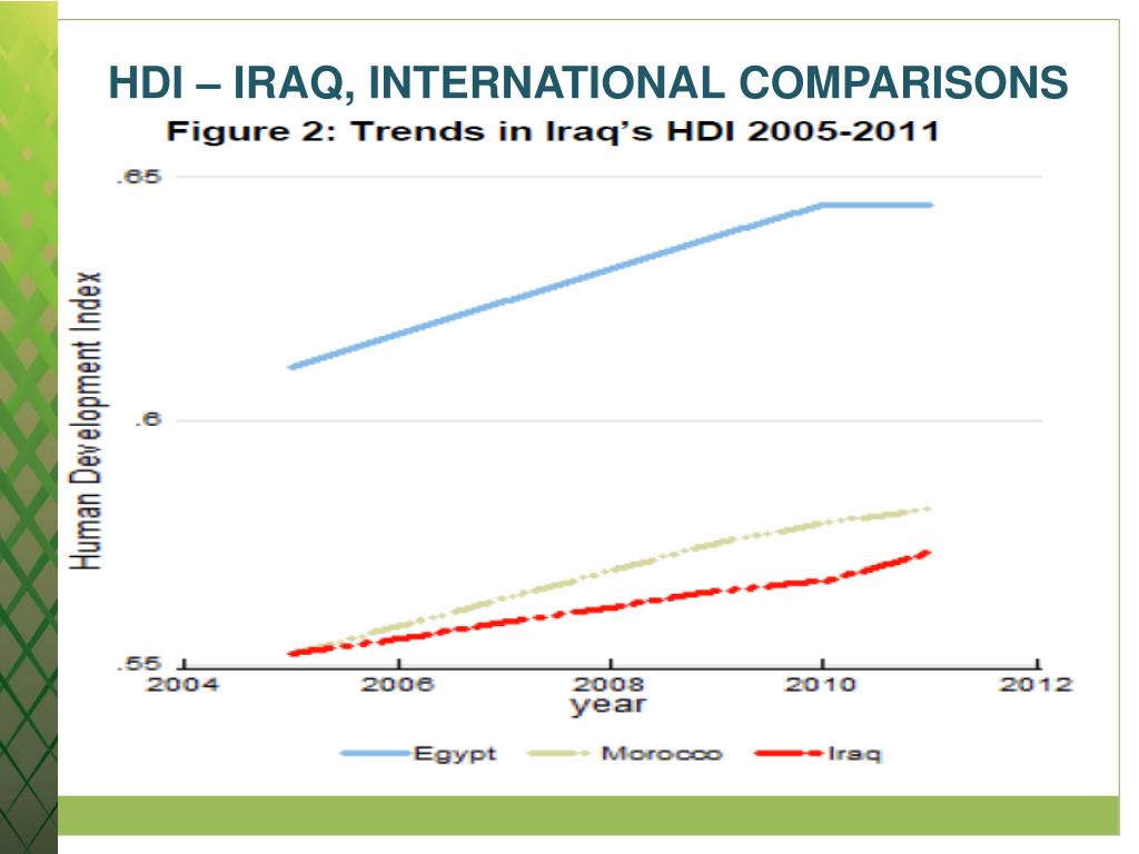 PPT - IRAQ NHDR Strategic Planning Meeting PowerPoint Presentation ...