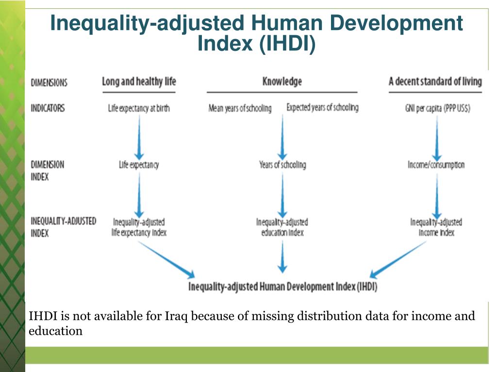 PPT - IRAQ NHDR Strategic Planning Meeting PowerPoint Presentation ...