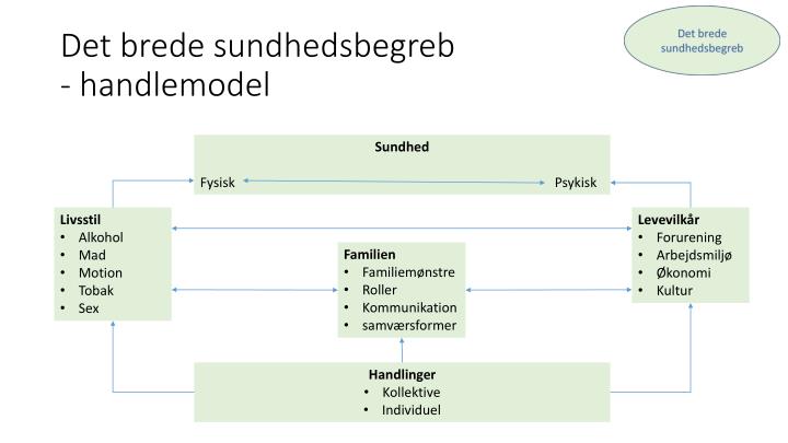 PPT - Sundhedspædagogik PowerPoint Presentation - ID:2628694