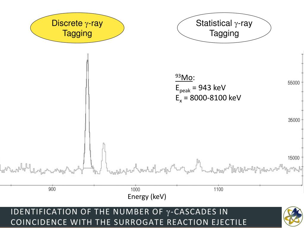 PPT - Bethany L. Goldblum Berkeley Nuclear Research Center Department ...