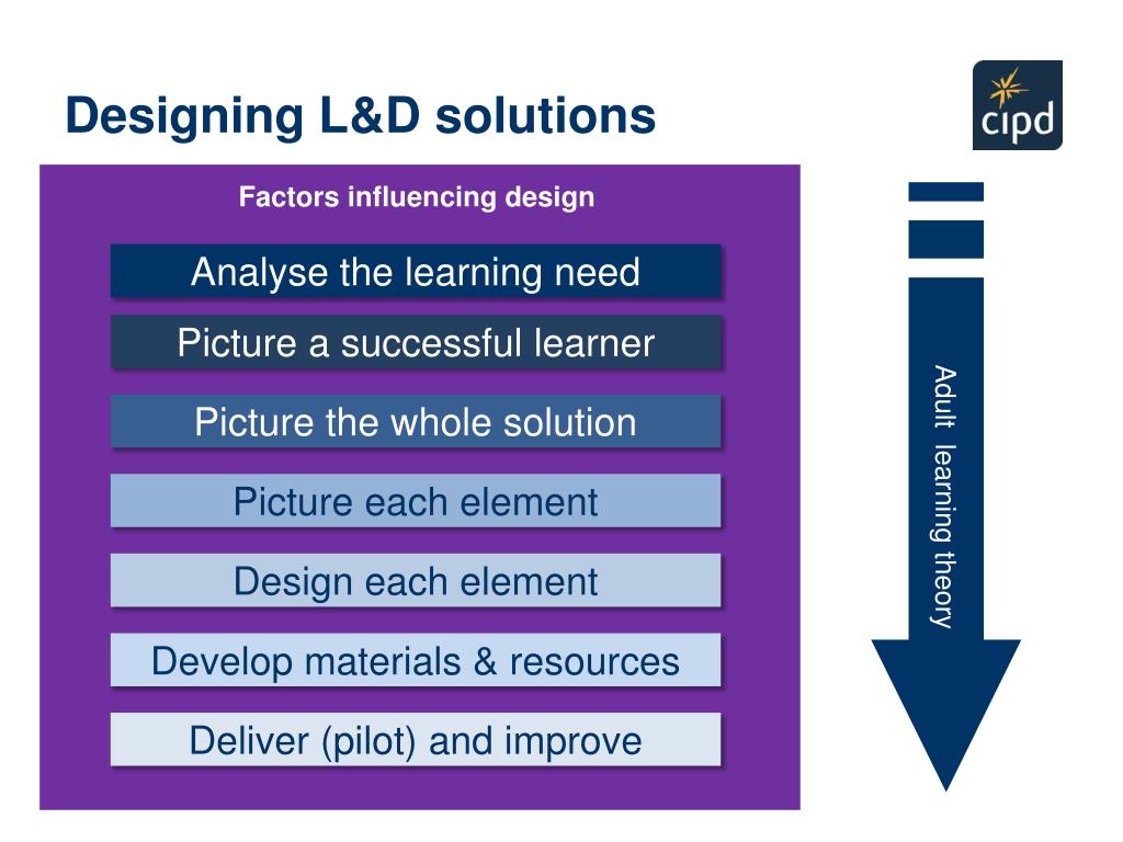 PPT - Preparing and Designing L & D Activities (PDL) PowerPoint ...