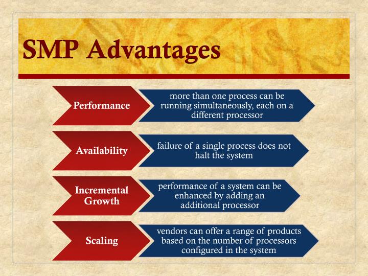 PPT - Chapter 2 Operating System Overview PowerPoint Presentation - ID ...