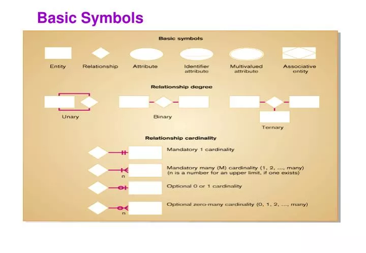 PPT - Basic Symbols PowerPoint Presentation, free download - ID:2629690