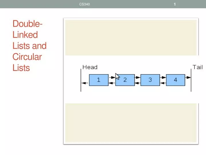 PPT - Double-Linked Lists and Circular Lists PowerPoint Presentation ...
