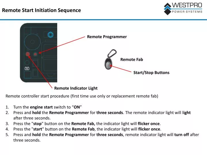 PPT - Remote Start Initiation Sequence PowerPoint Presentation, free ...