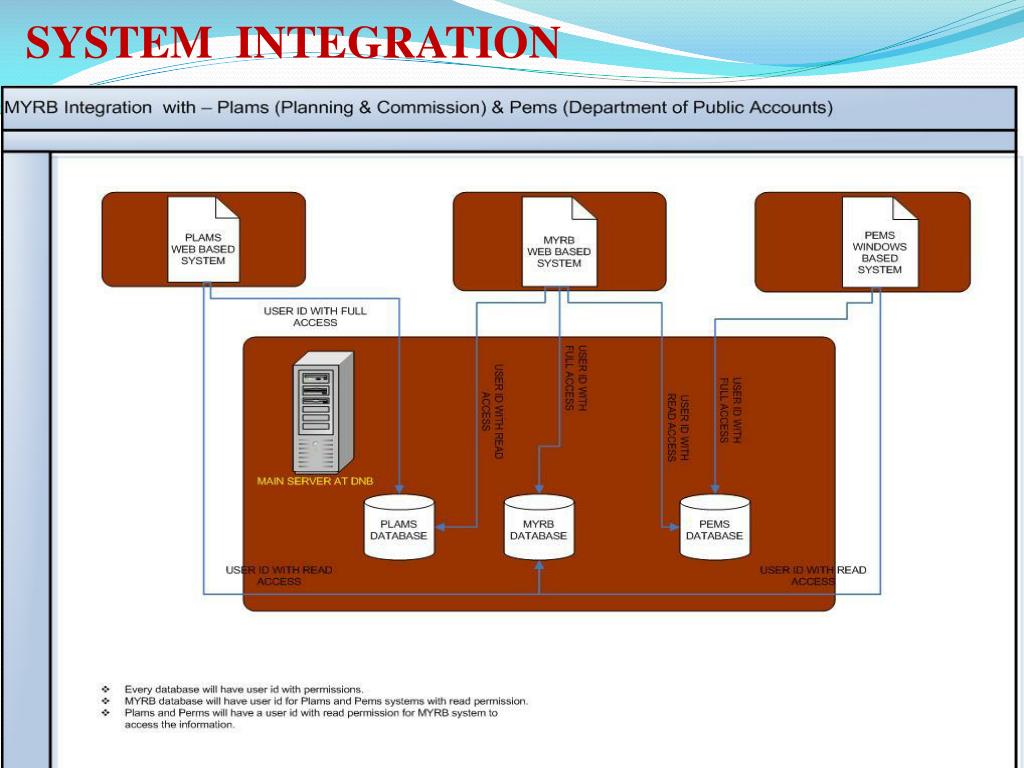 PPT - MINISTRY OF FINANCE BHUTAN PLANNING AND BUDGETING PowerPoint ...
