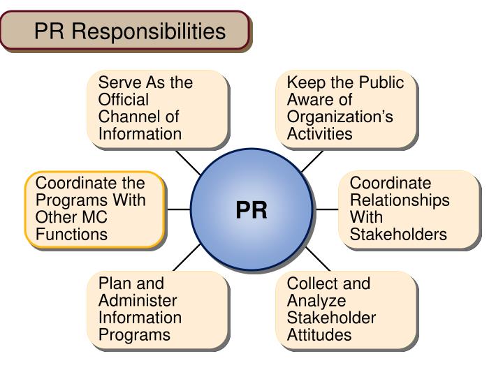 PPT - Public Relations PowerPoint Presentation - ID:2630219