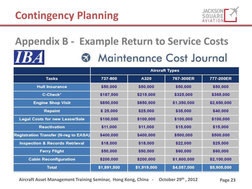 PPT - Presented By: Shannon Ackert SVP , Commercial Operations Jackson ...