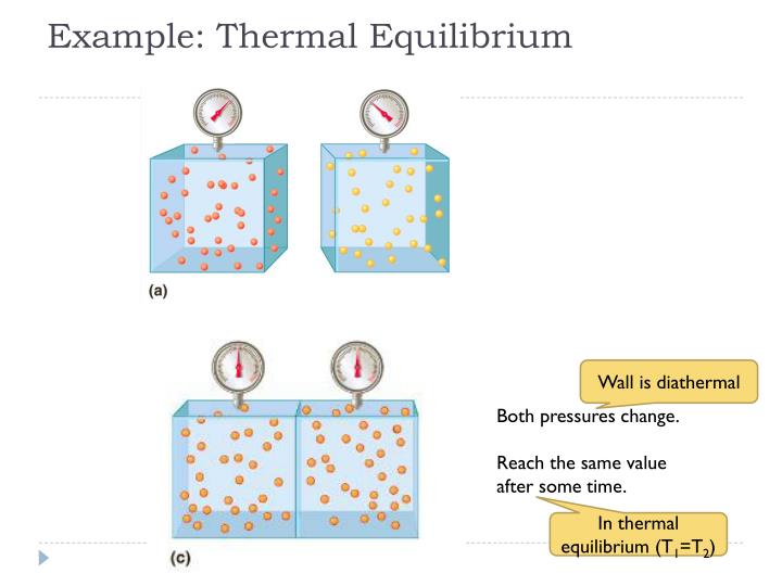 PPT - ERT 108 Physical Chemistry INTRODUCTION-Part 2 PowerPoint ...
