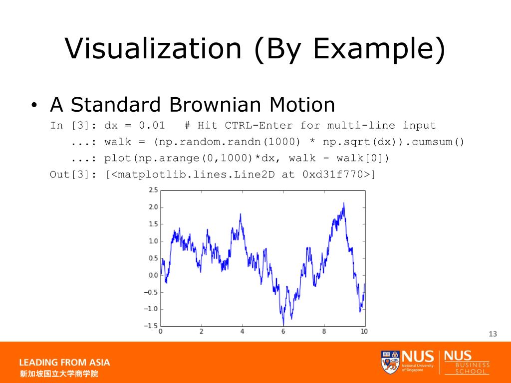 Ppt Introduction To Python Session 2 Beginning Numerical Python And Visualization Jeremy Chen
