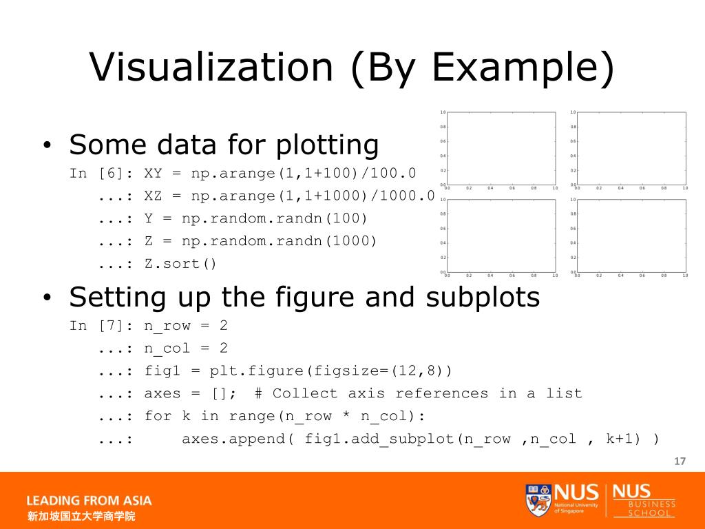 Ppt Introduction To Python Session 2 Beginning Numerical Python And Visualization Jeremy Chen