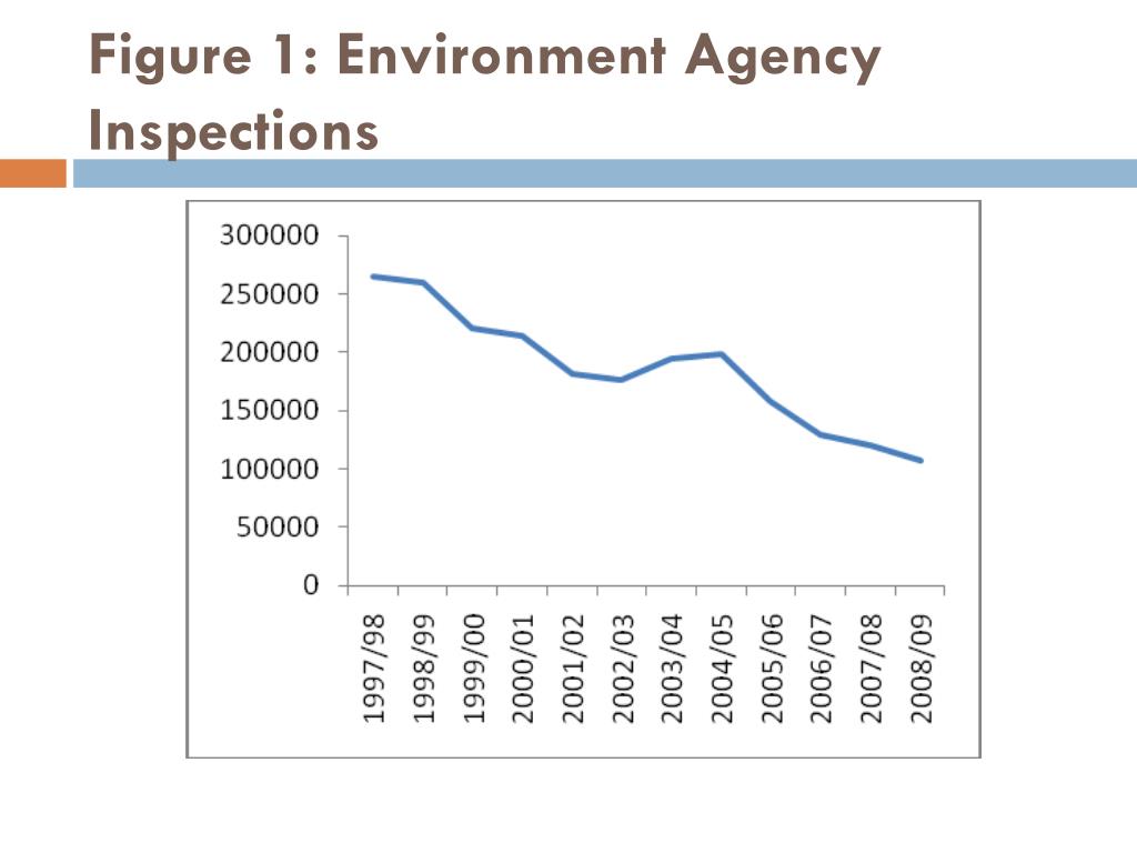 PPT - Responsive Regulation? the risks of the new politics of ...