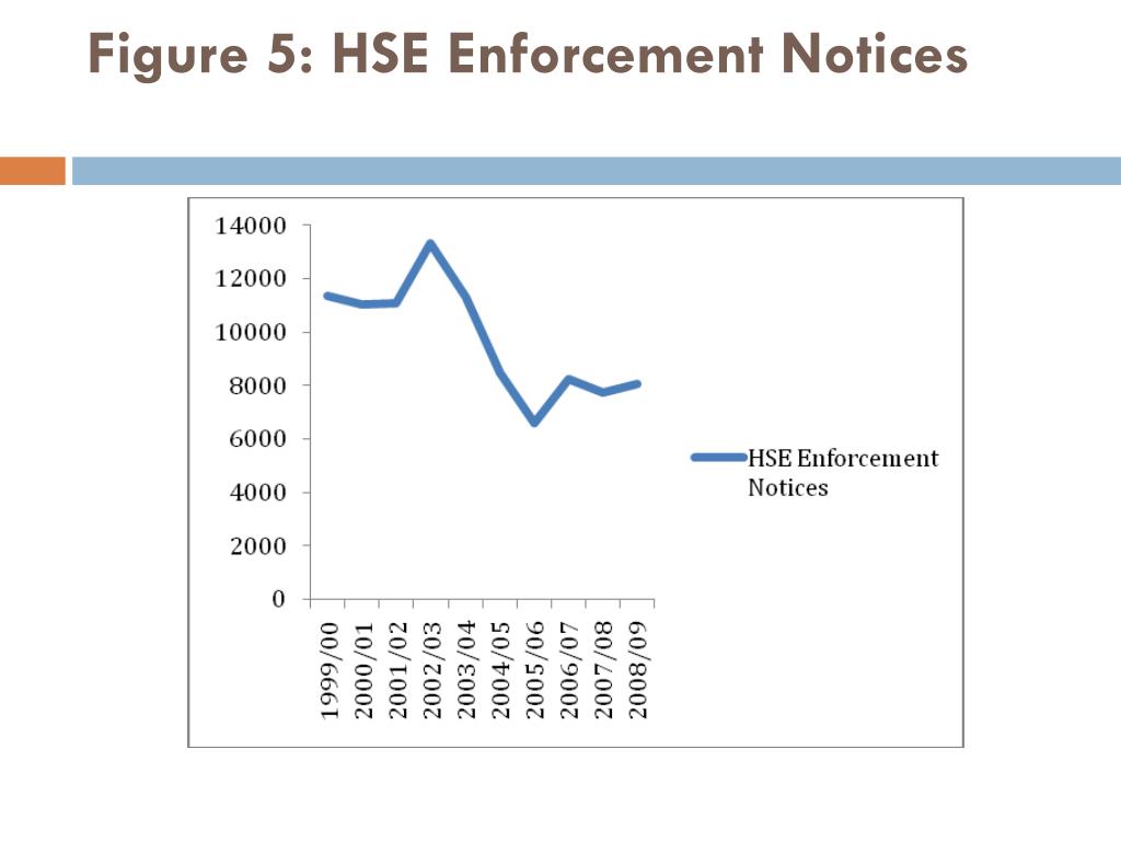 PPT - Responsive Regulation? the risks of the new politics of ...