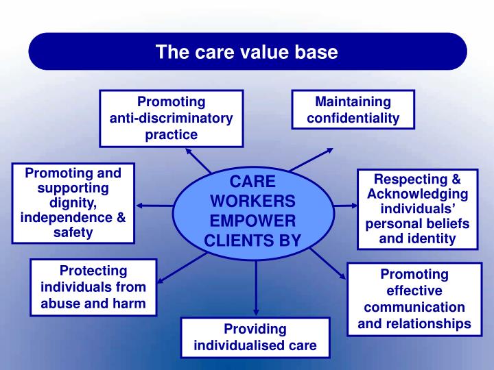 PPT - The Care Value Base PowerPoint Presentation - ID:2632058