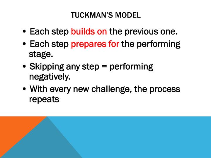 PPT - Tuckman’s 5 Stages of Group Development PowerPoint Presentation ...