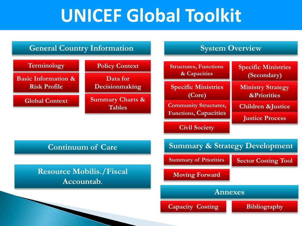 PPT - UNICEF Social Protection Work an overview Show and Tell on Social ...